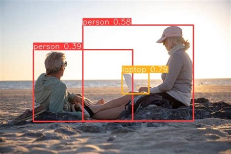 Custom Zero Shot Object Detection Using Yolo World By Harish Siva