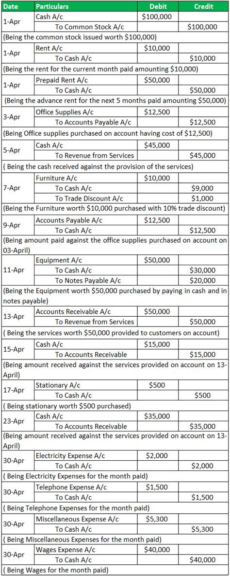 Accounting Notes Accounting Cycle Accounting Education Accounting Classes Accounting Basics