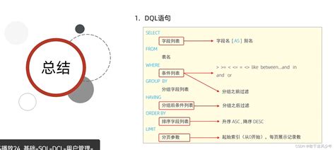 SQL DQL data query language CSDN博客