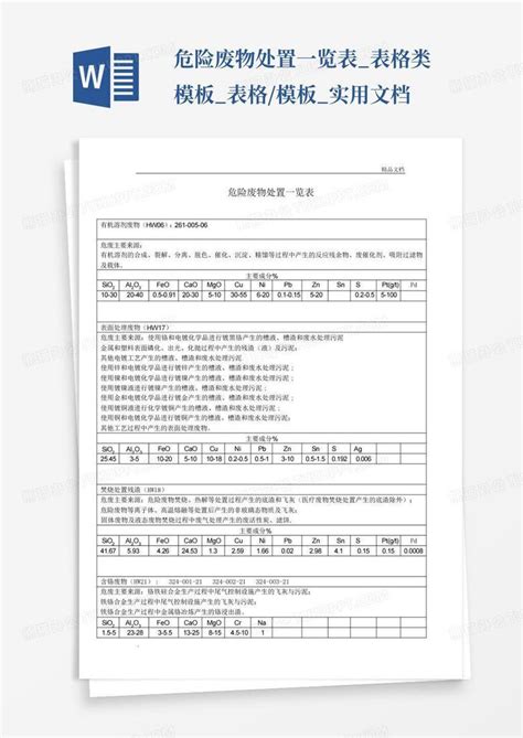 危险废物处置一览表 表格类 表格 实用文档word模板下载 编号qpwyverg 熊猫办公