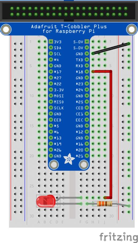 GPIO Led Aldeid