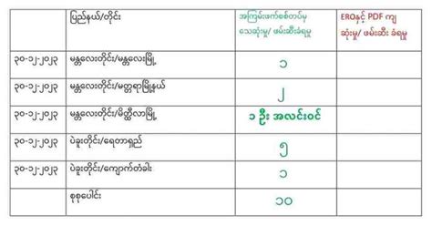 မြန်မာနိုင်ငံတစ်ဝန်း စစ်ကောင်စီတပ်ဖွဲ့ဝင် ၉ ဦးသေဆုံး Khit Thit Media