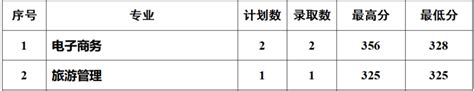 南充文化旅游职业学院2023年录取快讯四 通知公告 南充文化旅游职业学院