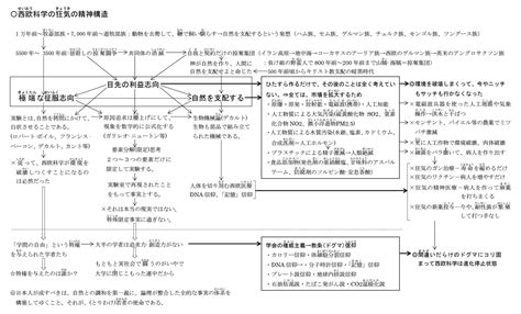 5月 2019 生物史から、自然の摂理を読み解く