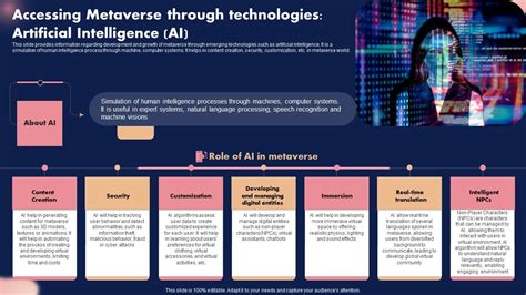Accessing Metaverse Through Technologies Artificial Intelligence AI