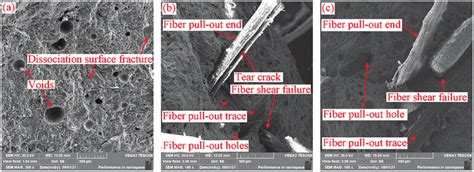 Dynamic Fracture Characteristics Of Cement Based Composites A Pc