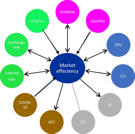 Dh Granger Non Causality Results Download Scientific Diagram