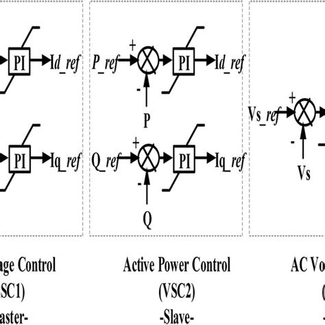 Pdf A Review Of The Dc Voltage Coordinated Control Strategies For