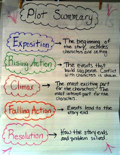 How To Start A Summary Margaretatwyatt