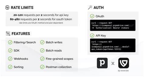 Step By Step Guide For Building A Pipedrive Integration Embedded
