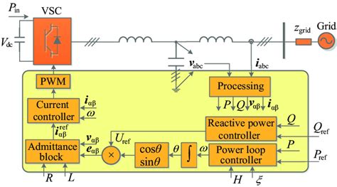 The Structure Of The Synchronous Power Controller Download Scientific Diagram