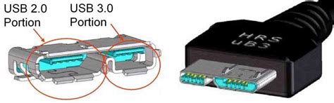 Why We Dont Need USB Ports On Our Smartphones Or Tablets