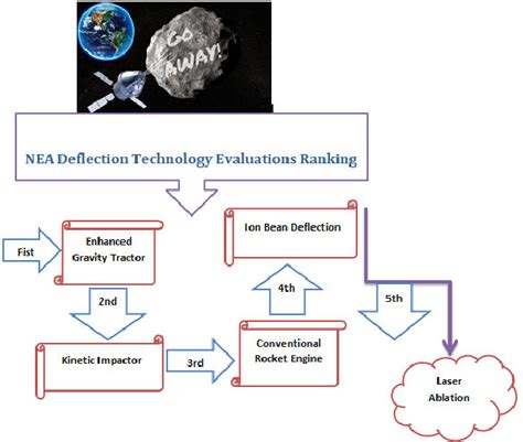 Figure 8 From Fuzzy Decision Support Systems For Selection Of Nea