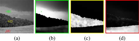 Figure 1 From Local Texture Based Color Transfer And Colorization Semantic Scholar
