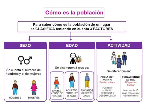 La PoblaciÓn Y Las Actividades EconÓmicas Pictoeduca