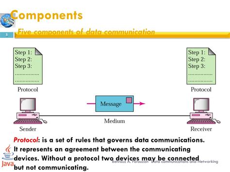 Ppt Overview Of Data Communications And Networking Powerpoint Presentation Id 2388538
