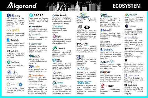 Algo Ecosystem Ralgorandofficial