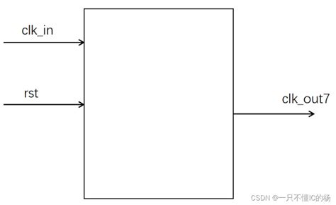使用verilog实现7分频时钟分频器 csdn博客