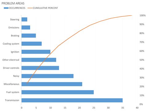 Problem Analysis Templates 9 Free Ms Docs Xlsx And Pdf Formats