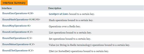 Bound 类型 Operations 操作接口 Spring Data Redis 教程 核心编程