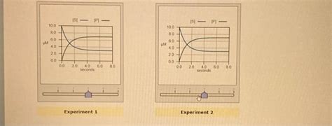 Solved Experiment Experiment Experiment Chegg