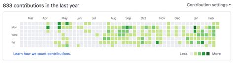 Git I Github Dla Zielonych Tworzymy Pierwsze Repozytorium Blog