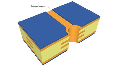 Pcb Manufacturing Process Distribution Guide Techsparks