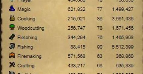 Current Osrs Stats Album On Imgur