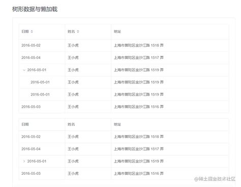 elementui table树形懒加载，如何实现数据更新最近在实现需求的时候遇到这种问题，觉得挺有意思的，过程也没有特 掘金