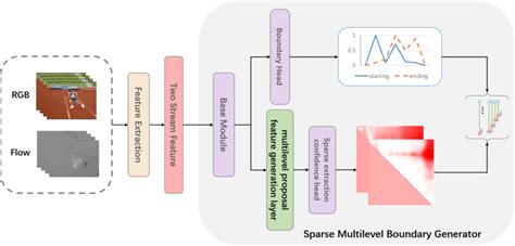 This Image Shows The Structure Of Our Sparse Multilevel Boundary