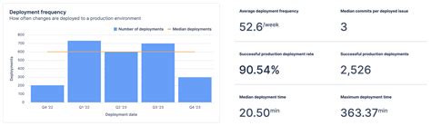 Team Devops Effectiveness Scorecard Dashboard Template Atlassian Analytics Atlassian Support