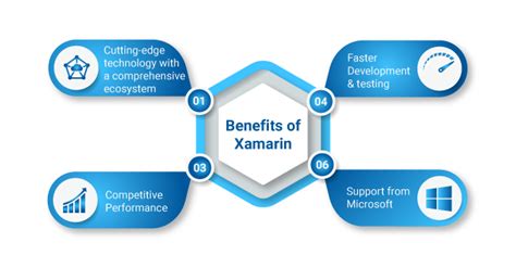 whether flutter or xamarin which is better for 2023 mind it systems