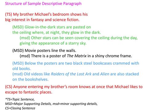 PPT Basic Paragraph Structure PowerPoint Presentation Free Download ID 2324611