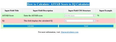 Asvab Score To Iq Calculator Online Calculators