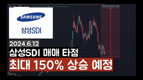 국내주식 삼성 Sdi 비트코인과 유사한 차트 Youtube