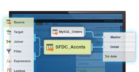 informatica cloud designer for advanced data integration on the cloud