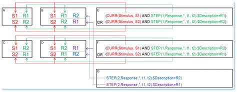 Tips And Tricks To Master The Advanced Boolean Expression Brain Products Gmbh