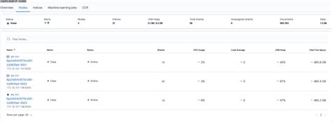 带你读《elastic Stack 实战手册》之53：——3512monitoring及central Management 3