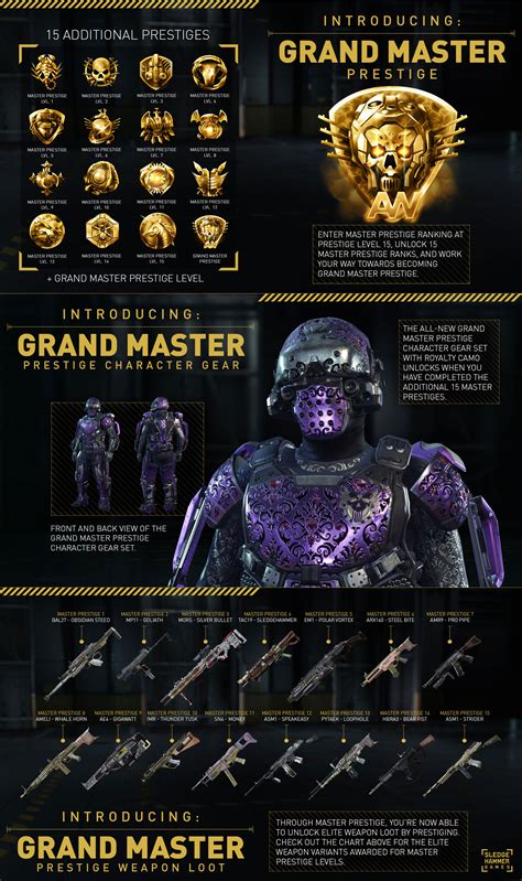 Call Of Duty Advanced Warfare Getting 15 New Prestige Levels Vg247