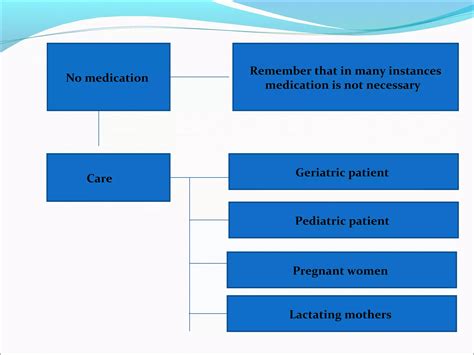 Responding To Symptos Lecture 1 Ppt