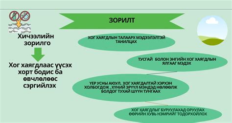 Мэдлээ Цахим контент