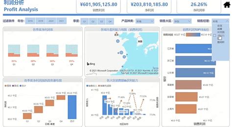 A Fanstastic Dashboard In Excelpowerbi Upwork