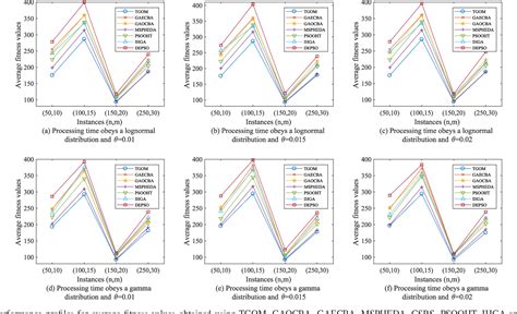 Figure 12 From Two Stage Genetic Algorithm For Scheduling Stochastic