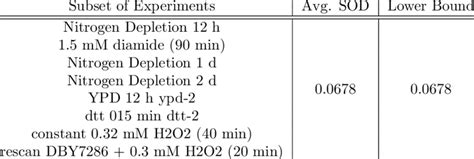 Results Of Refined Consensus Clustering On The Mushroom Dataset