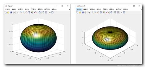 【matlab】三维图形绘制 绘制球面 Sphere 函数 设置光源 Light 函数 相机视线 View 函数