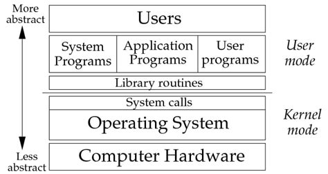 execute kernel