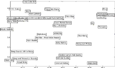 Figure 5 From Efficient Large Scale Neural Domain Classification With