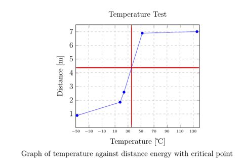 Tikz Pgf Make Ticks Stop At Graph In Pgfplot Tex Latex Stack Exchange