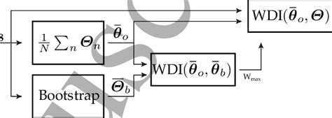 Flow Chart Of The Outlier Rejection Process The Θ N ×8 Matrix Contains