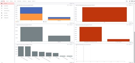 Graylog Security